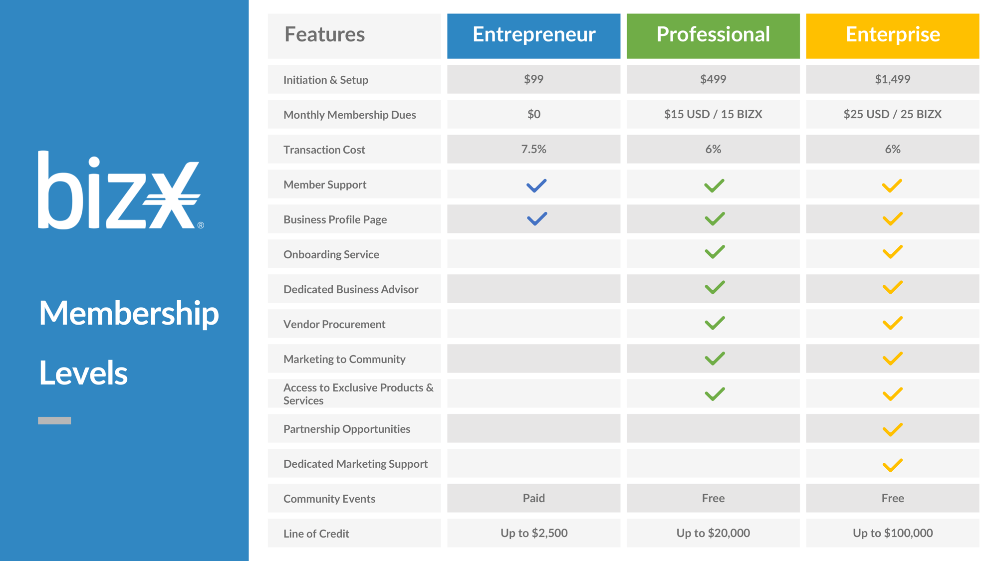 Pricing – BizX
