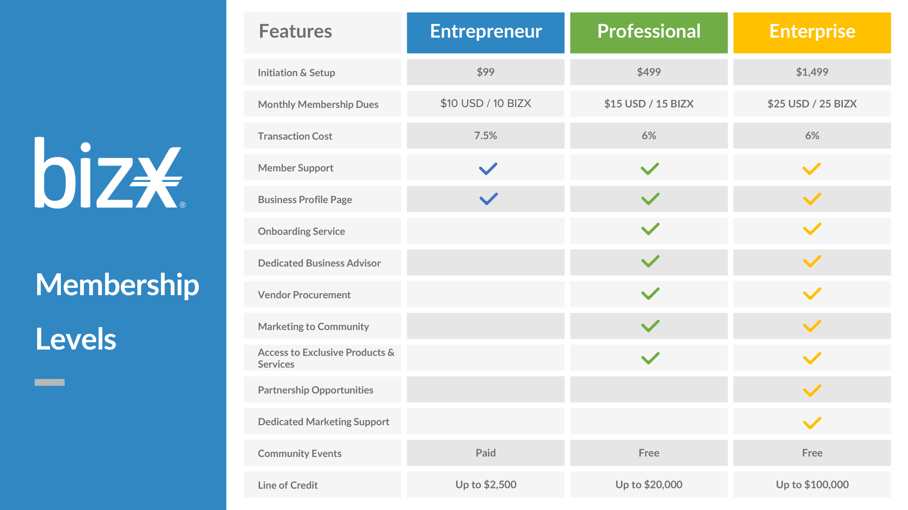 Pricing – BizX
